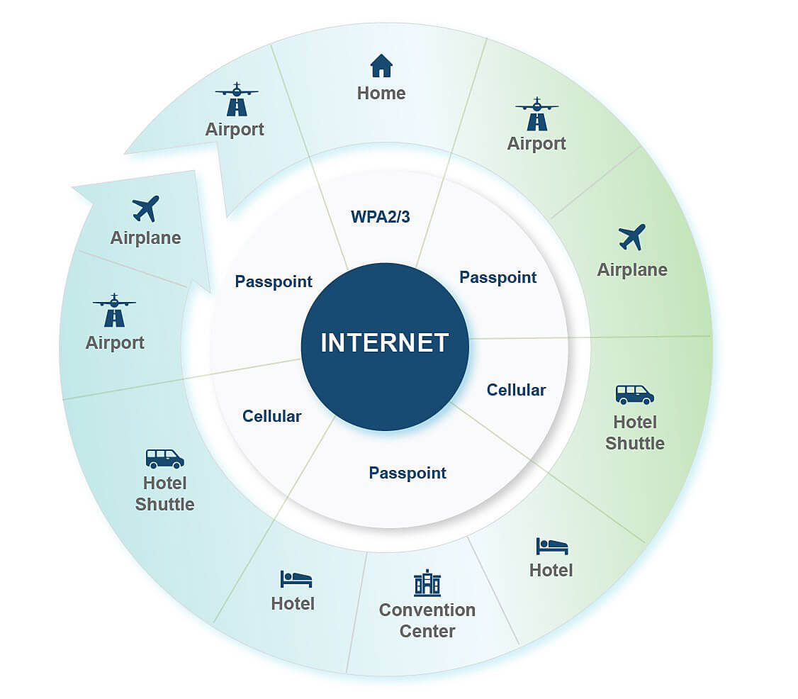 HB Exclusive: What is Passpoint? - hotelbusiness.com